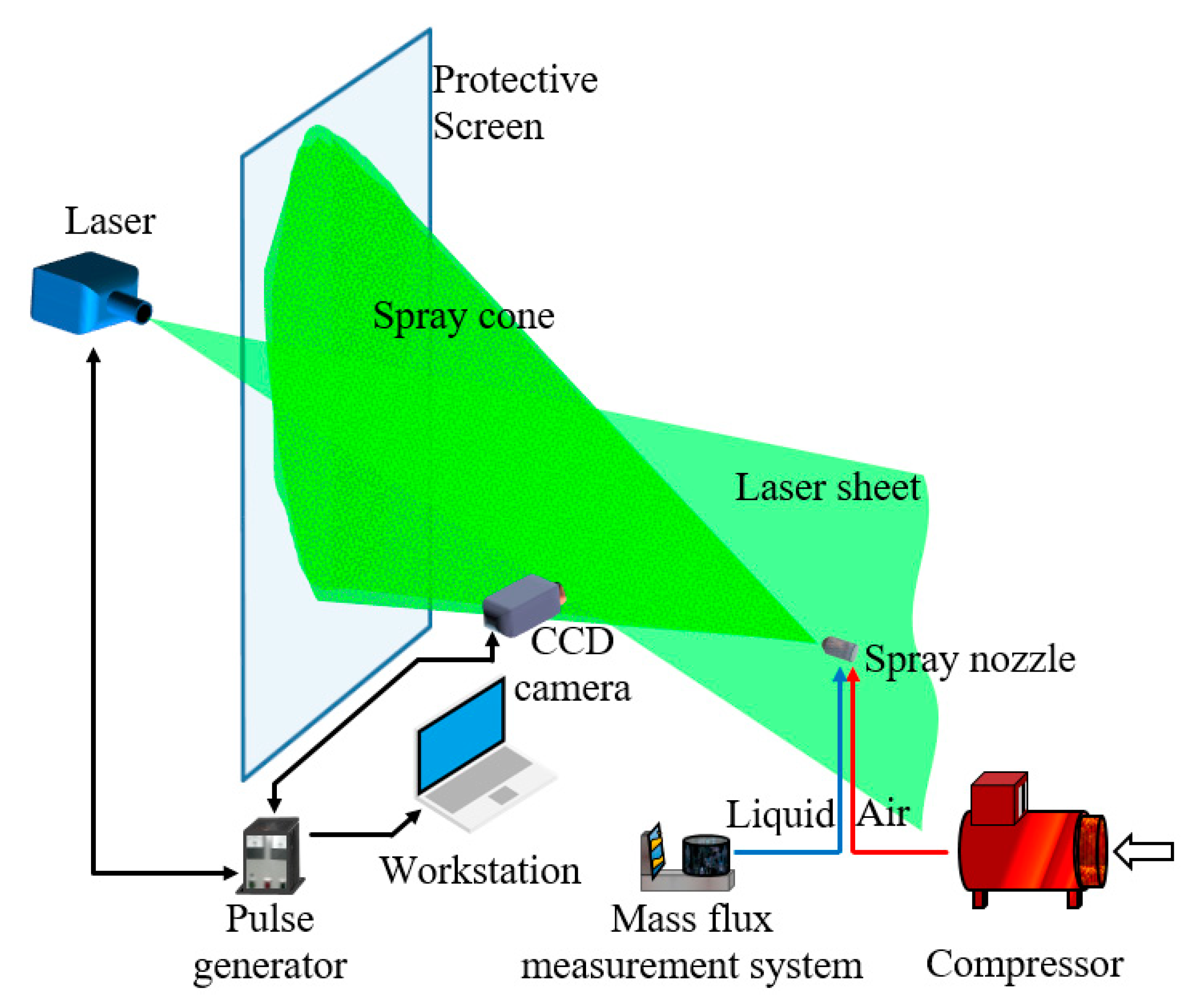 Influence of Spray Nozzle Operating Parameters on the Fogging Process ...