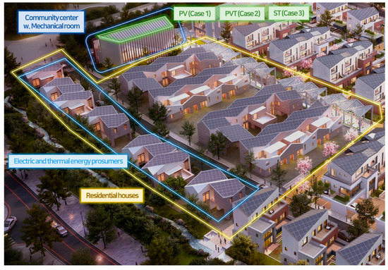 Self-Sufficiency and Energy Savings of Renewable Thermal Energy Systems ...