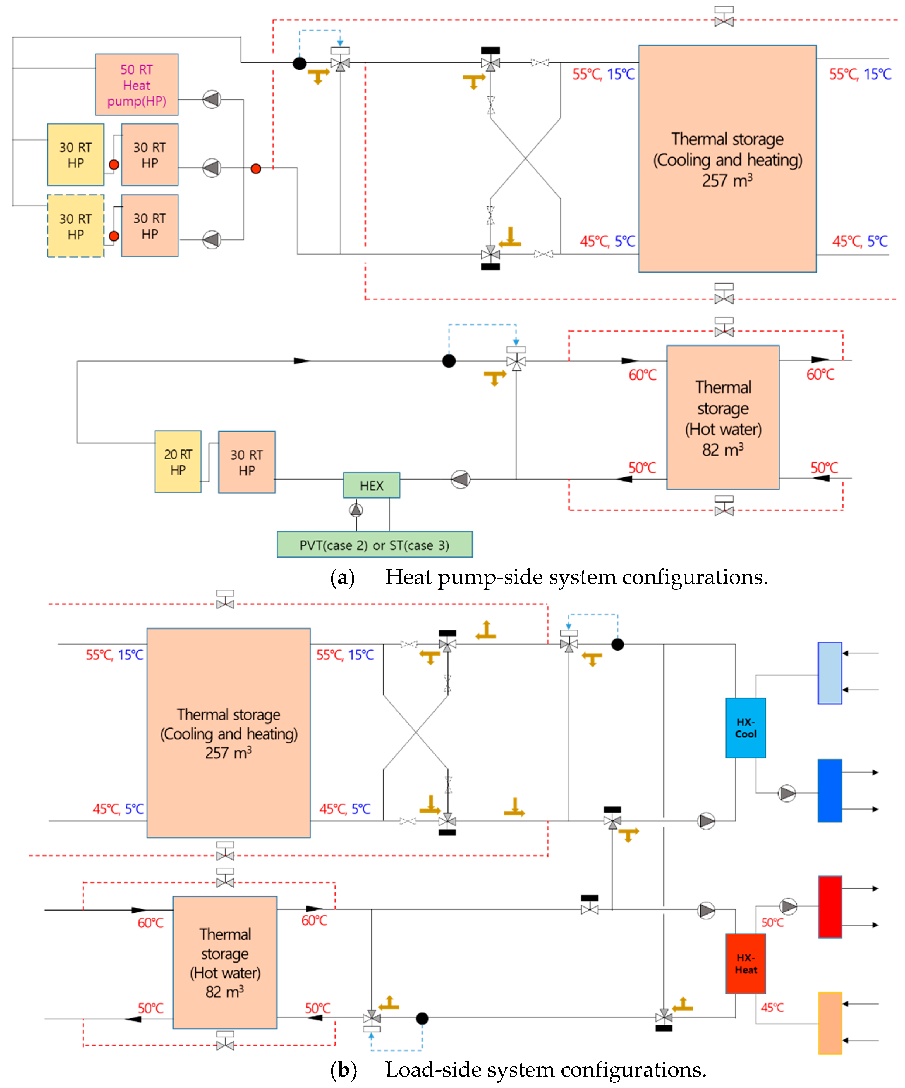 Energies | Free Full-Text | Self-Sufficiency and Energy Savings of ...