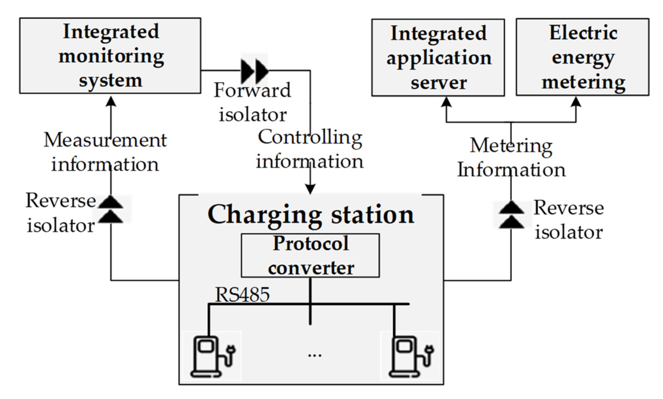 Cyber Security for Multi-Station Integrated Smart Energy Stations ...