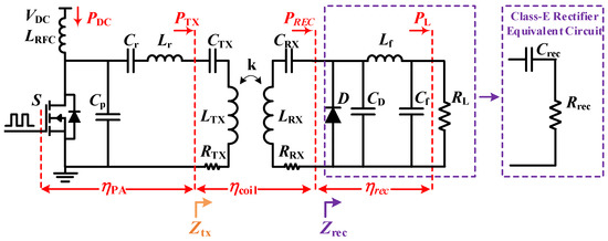 Impedance Matching Method for 6.78 MHz Class-E2-Based WPT System
