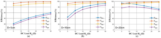 Impedance Matching Method for 6.78 MHz Class-E2-Based WPT System