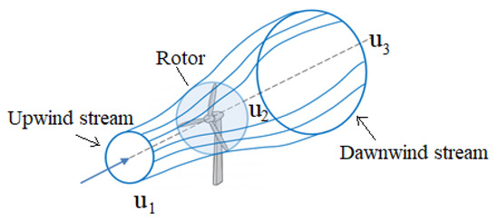 Performance Enhancement of Proposed Namaacha Wind Farm by Minimising ...