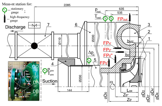 Structural Response of a Single-Stage Centrifugal Compressor to Fluid ...