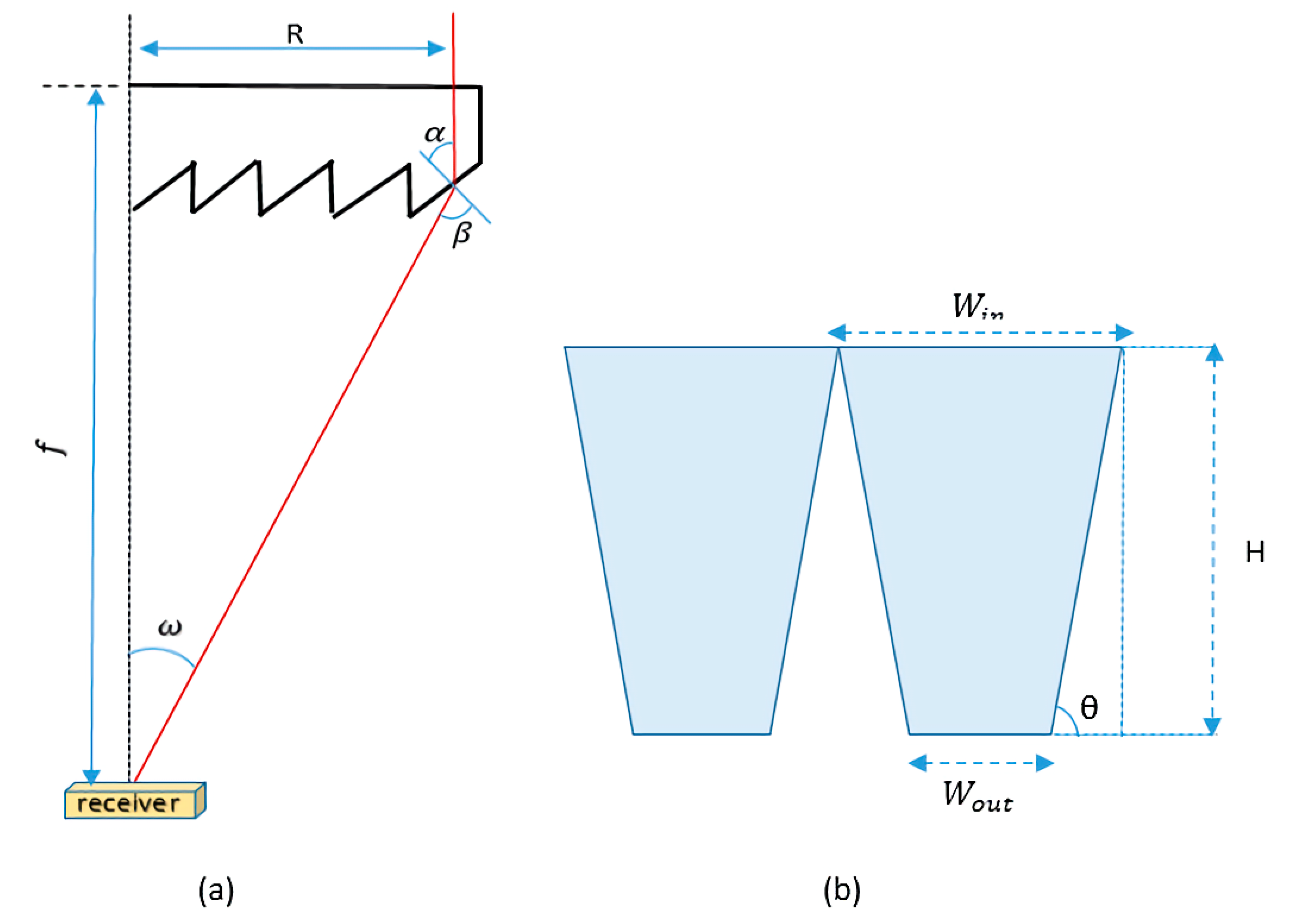 Optical Performance of Single Point-Focus Fresnel Lens Concentrator ...