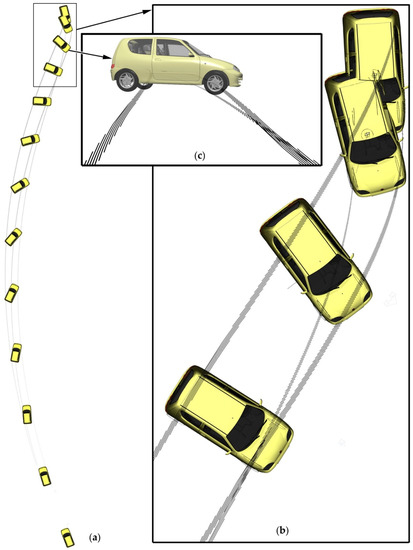 Energies | Free Full-Text | Striated Tire Yaw Marks—Modeling and Validation