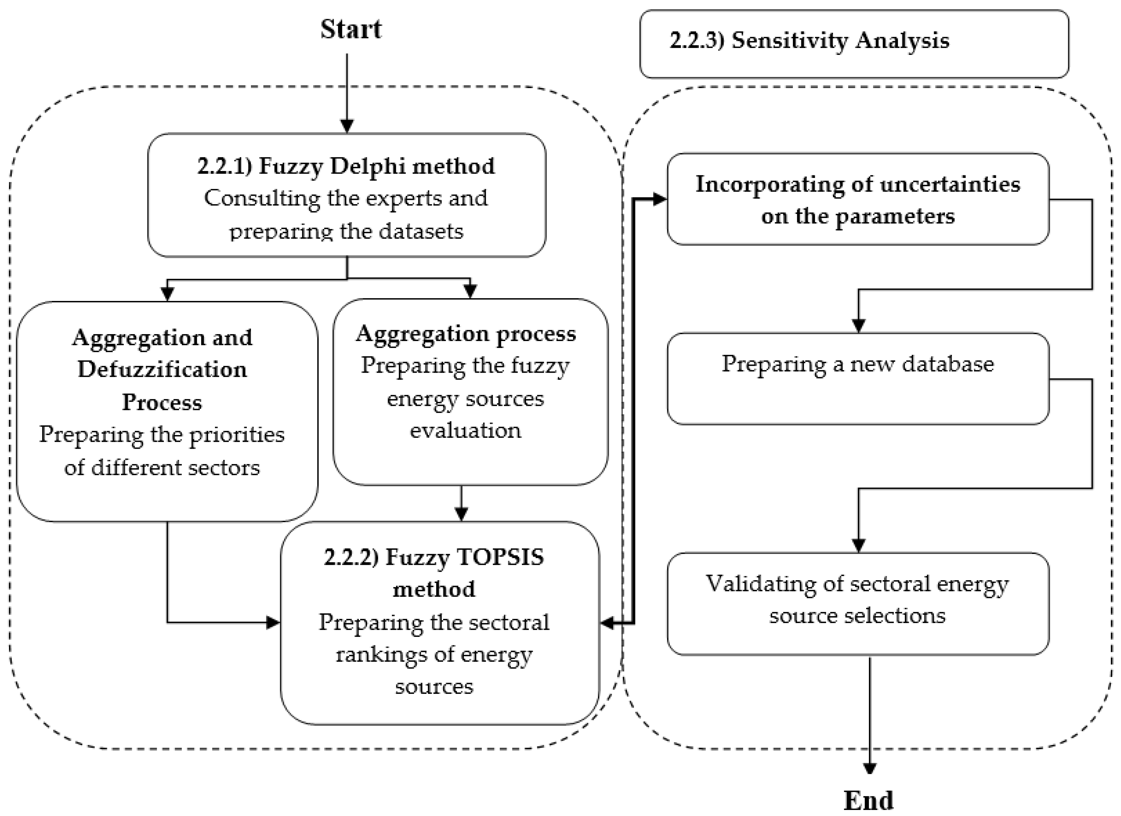 Energies | Free Full-Text | Solving a Multiple User Energy Source Selection Problem Using a ...