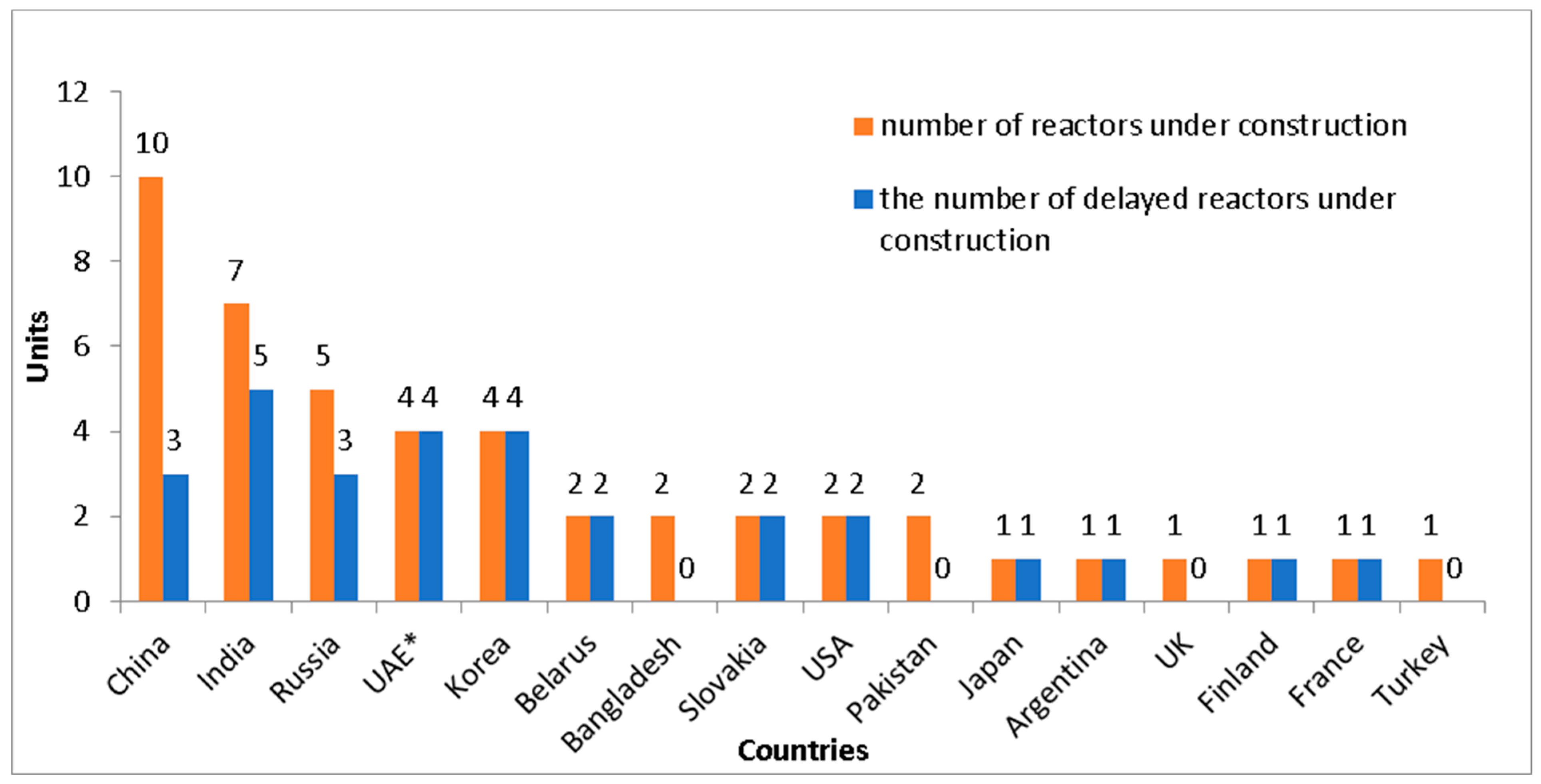 Nuclear Energy Perception and Ecological Attitudes