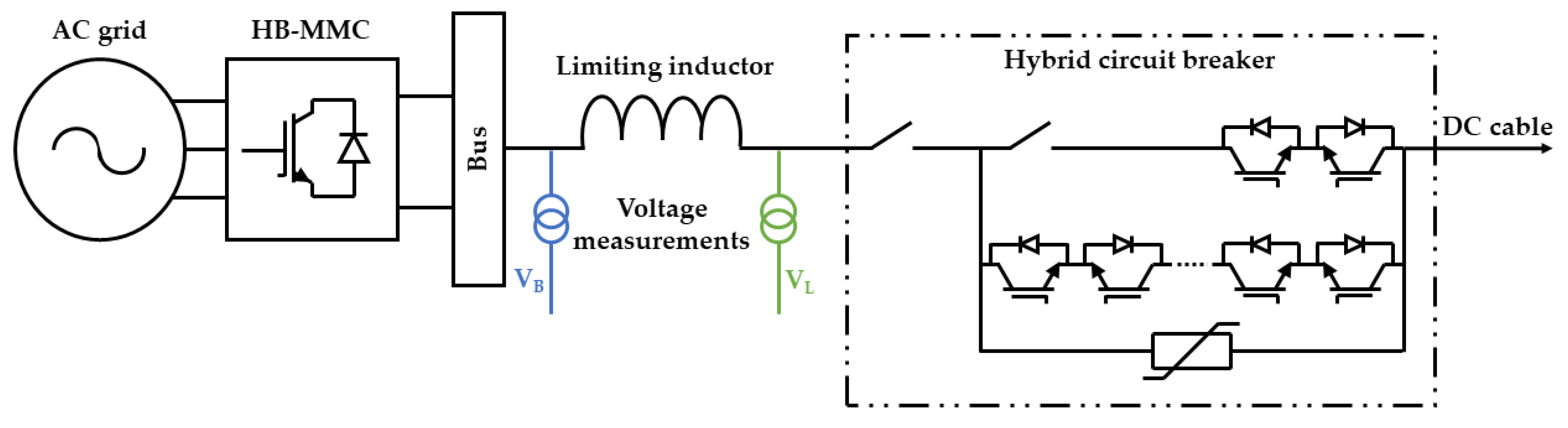 Circuit Breaker Failure Protection Strategy for HVDC Grids