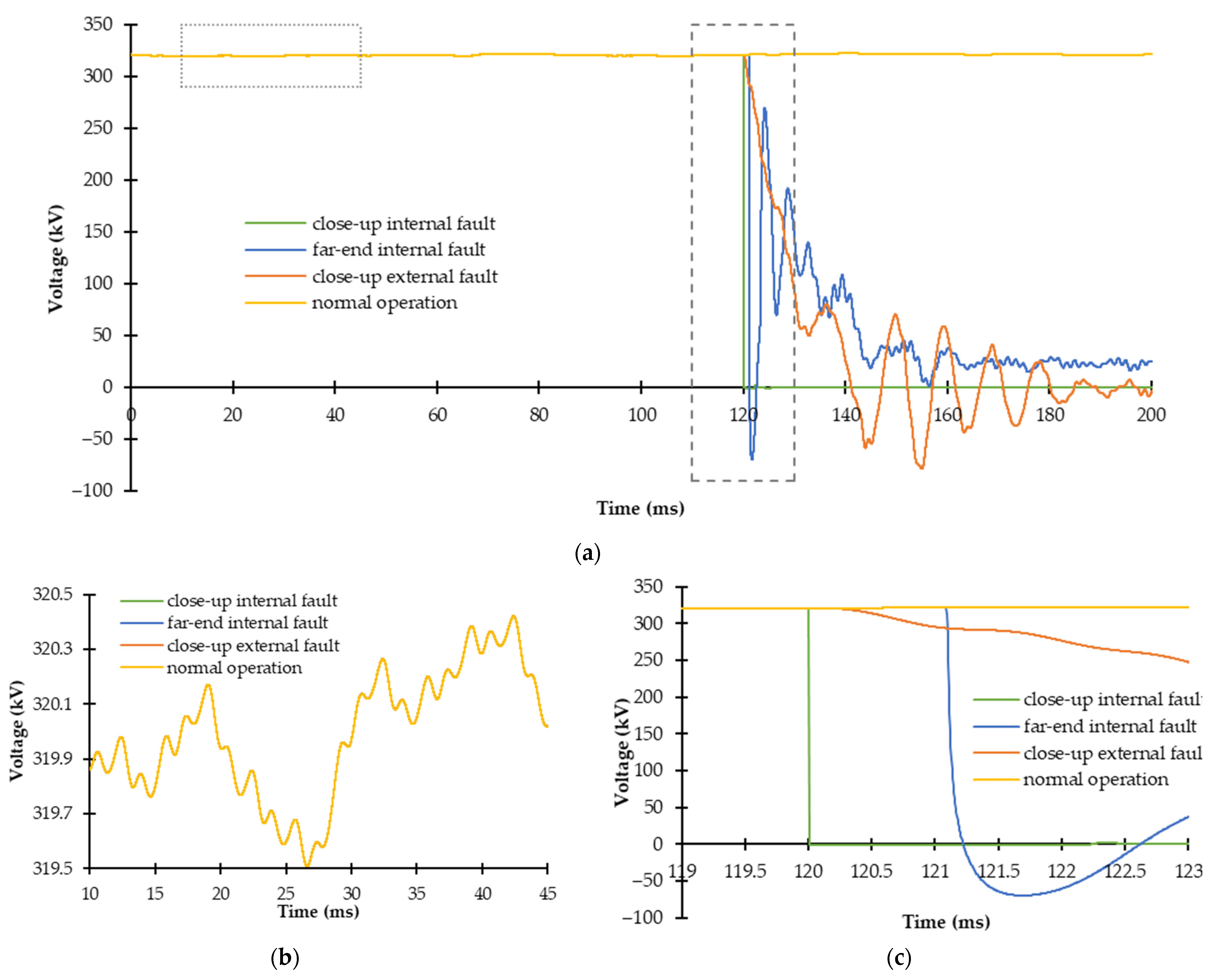 Circuit Breaker Failure Protection Strategy for HVDC Grids