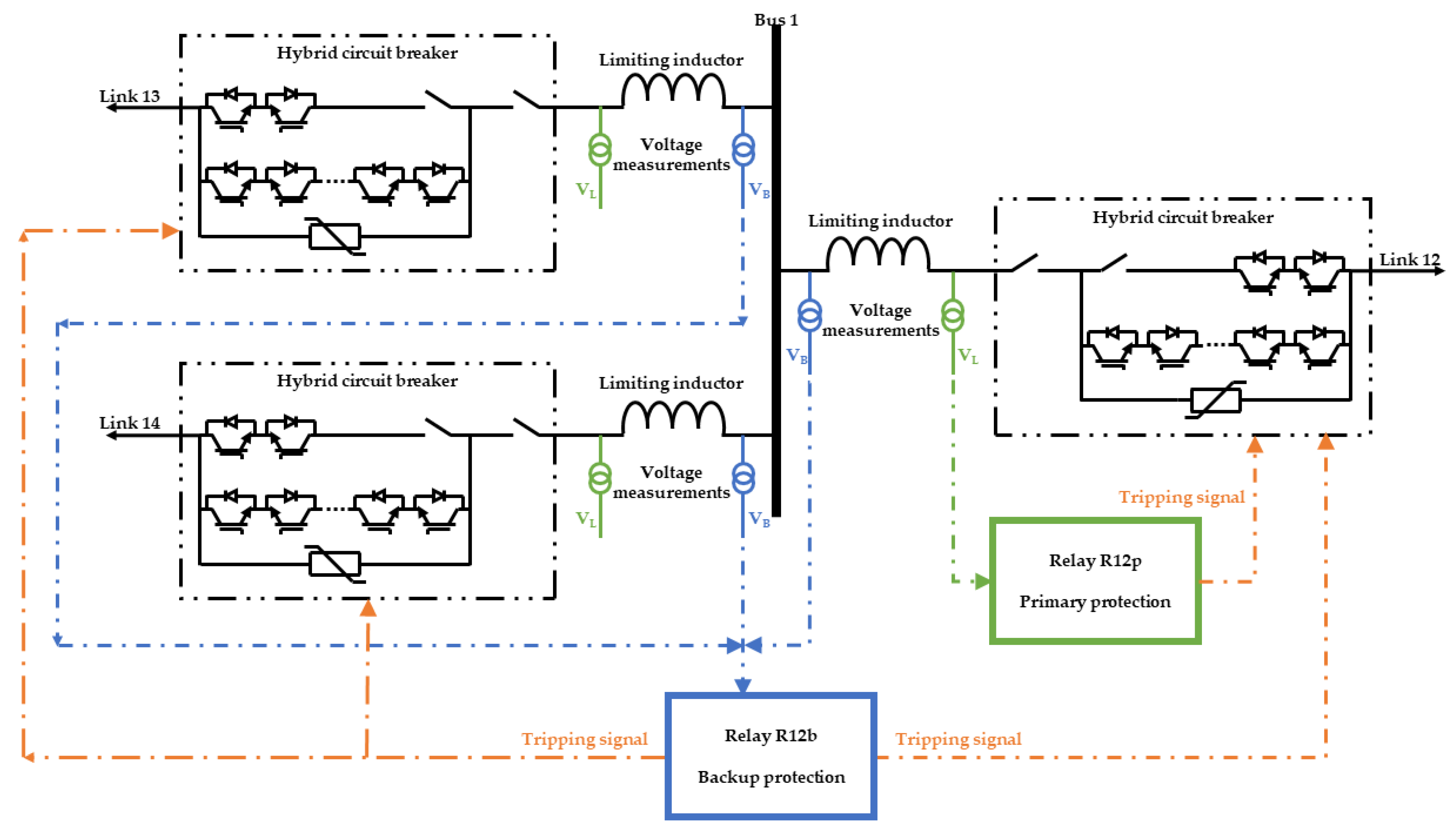 Energies | Free Full-Text | Circuit Breaker Failure Protection Strategy ...