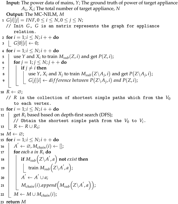 Energies | Free Full-Text | MC-NILM: A Multi-Chain Disaggregation ...