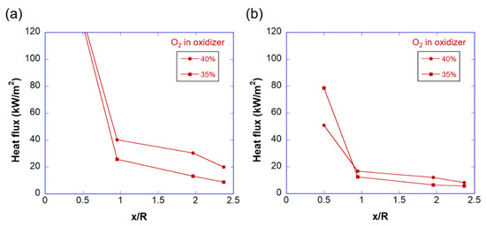 Combustion Characteristics of 0.5 MW Class Oxy-Fuel FGR (Flue Gas ...