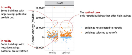 Using Machine Learning to Predict Retrofit Effects for a Commercial ...