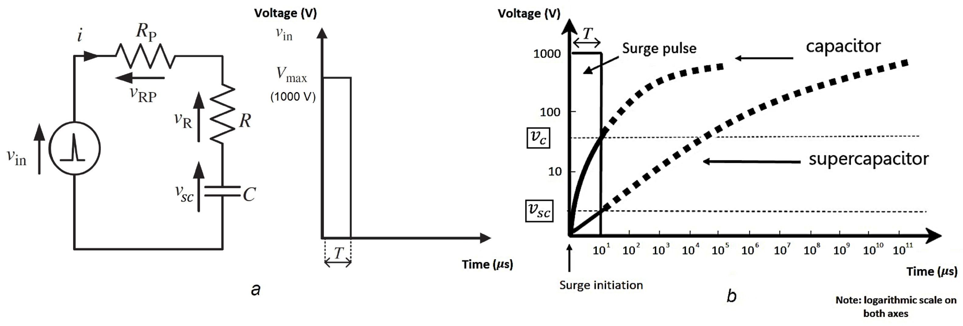 Optimization of Supercapacitor Assisted Surge Absorber (SCASA ...