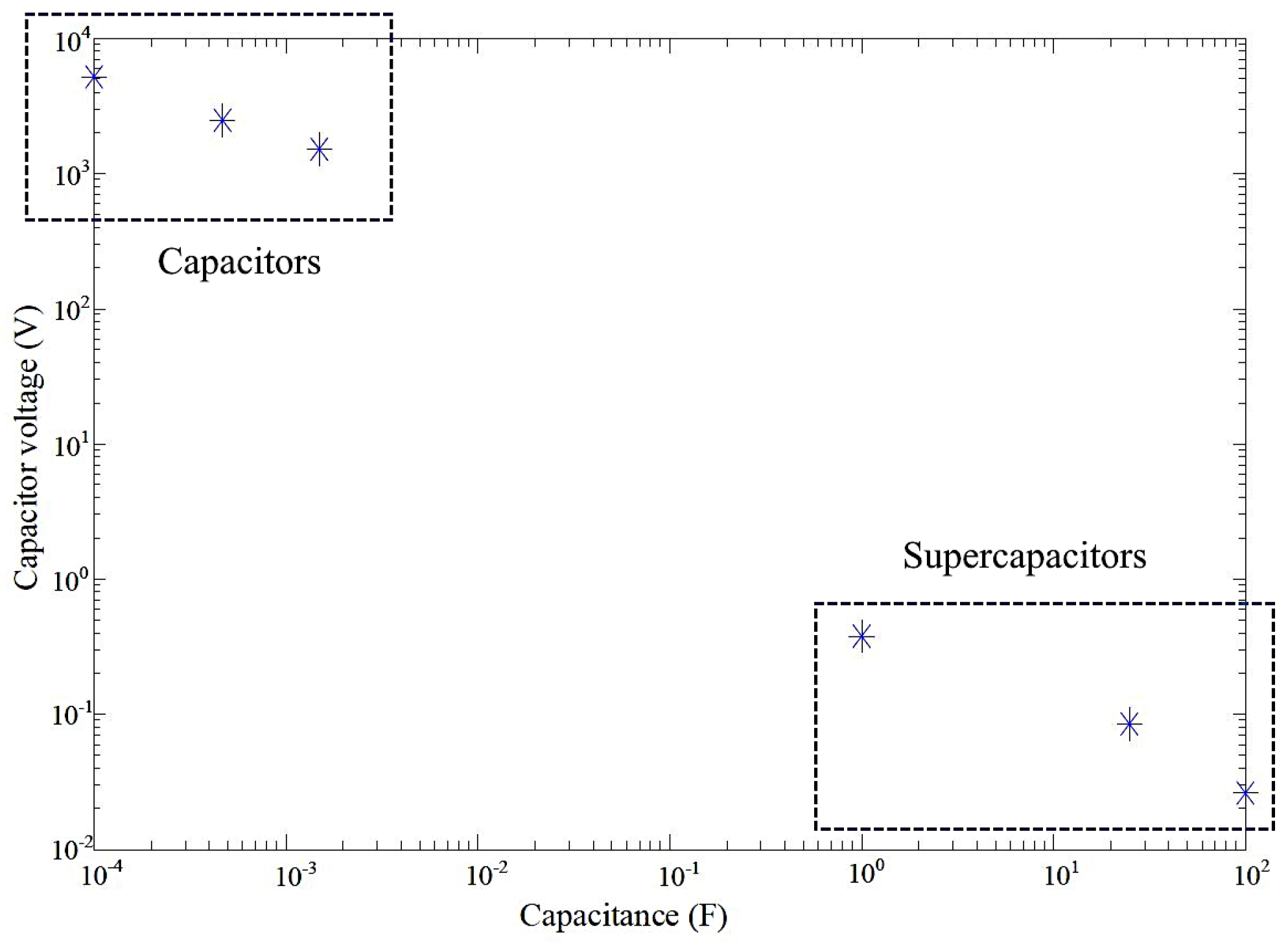 Optimization of Supercapacitor Assisted Surge Absorber (SCASA ...