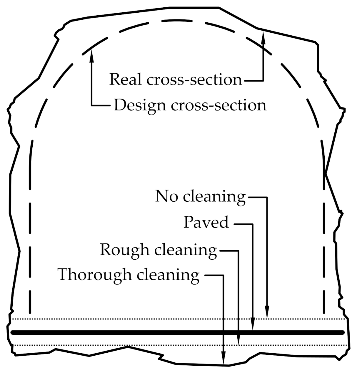 Efficiency of Pressurized Rock Traps for Unlined Hydropower Tunnels