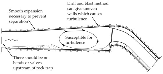 Efficiency of Pressurized Rock Traps for Unlined Hydropower Tunnels
