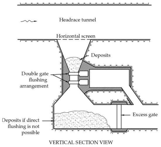 Efficiency of Pressurized Rock Traps for Unlined Hydropower Tunnels