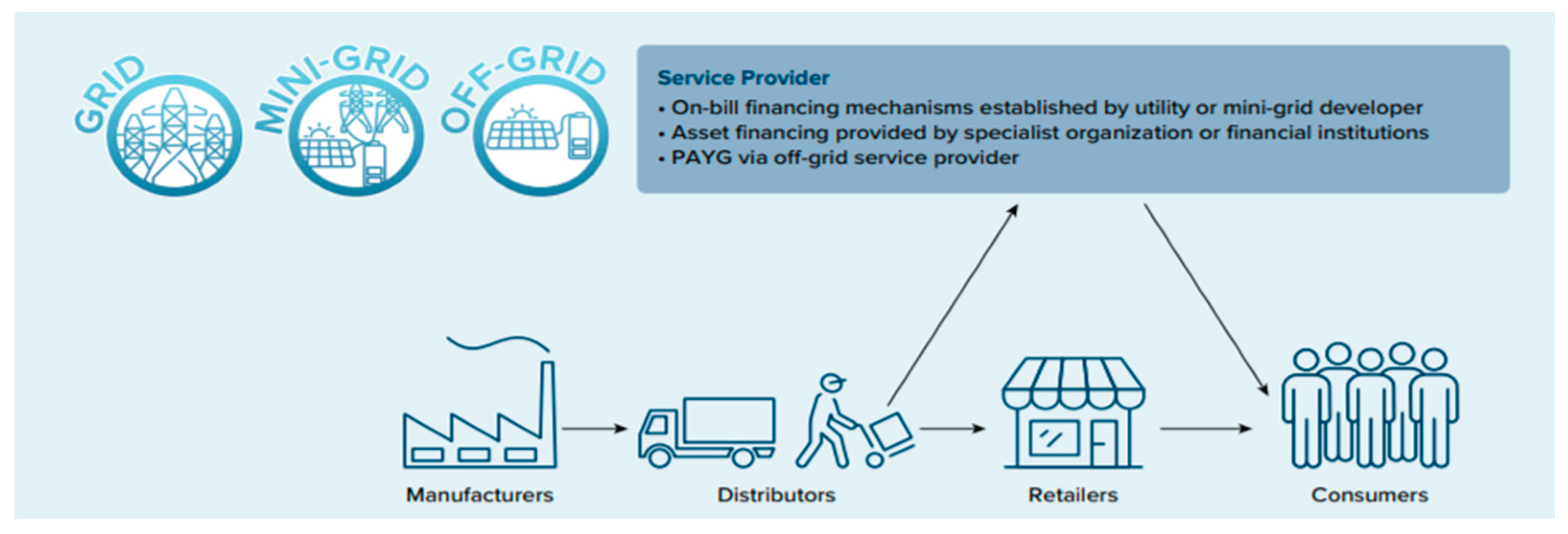 Energies | Free Full-Text | eCooking: Challenges and Opportunities from ...