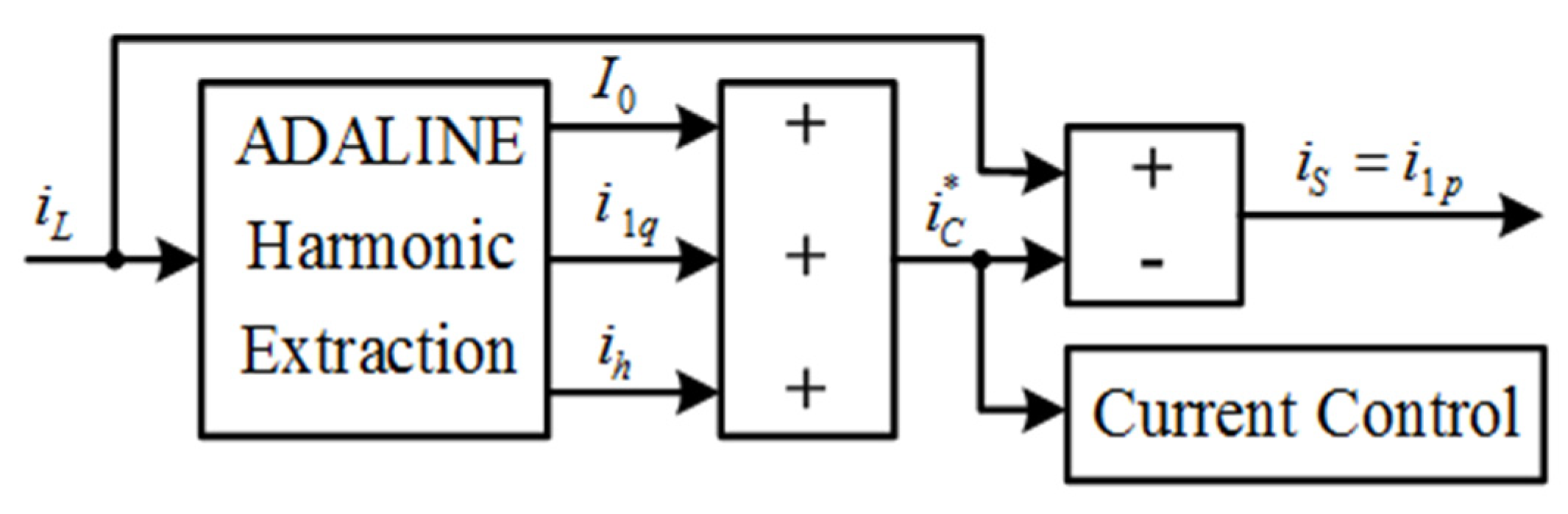 Energies | Free Full-Text | Harmonic Detection for Shunt Active Power Filter Using ADALINE ...