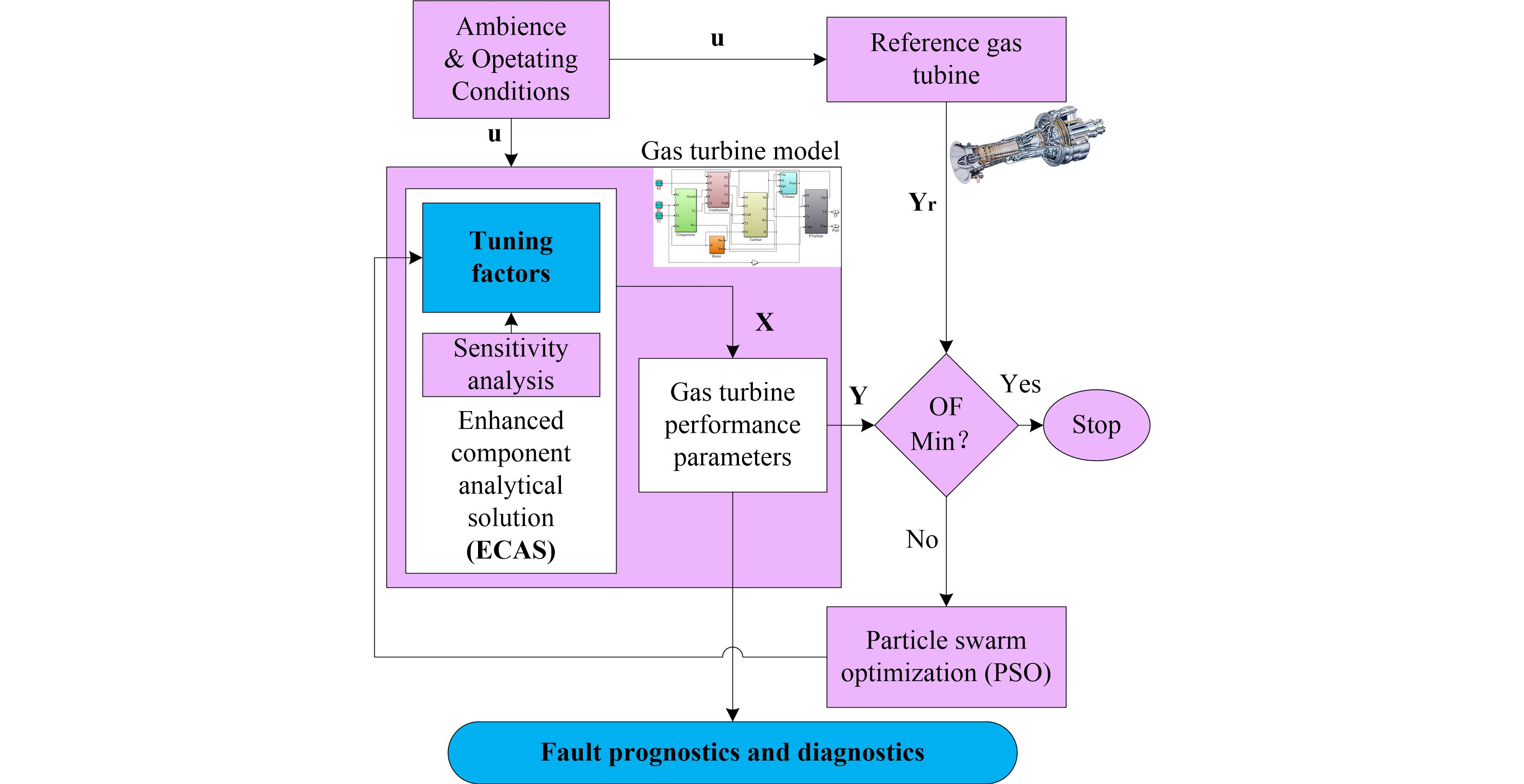 Energies | Free Full-Text | Enhanced Component Analytical Solution for ...