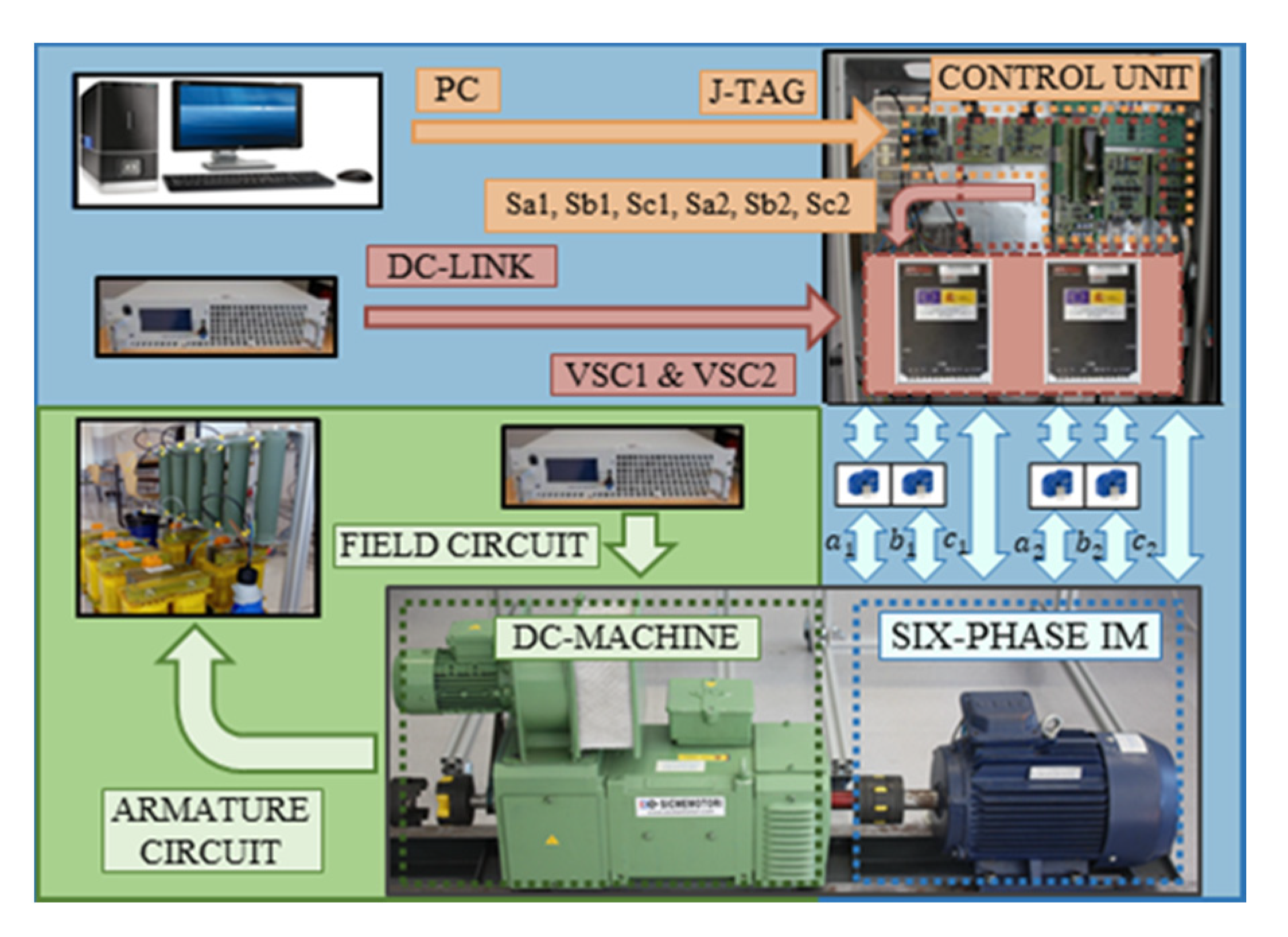 Proportional Usage of Low-Level Actions in Model Predictive Control for ...