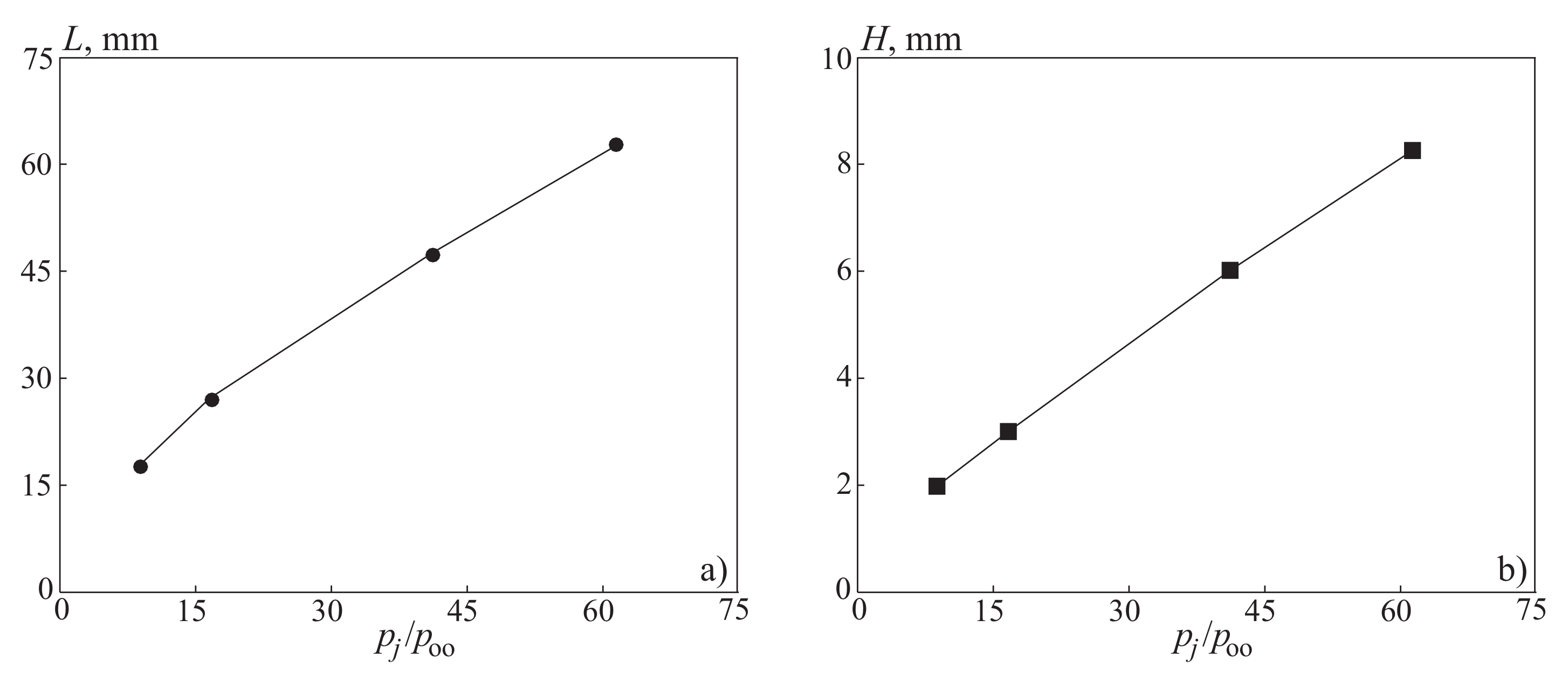 Energies | Free Full-Text | Multiparameter Optimization of Thrust ...