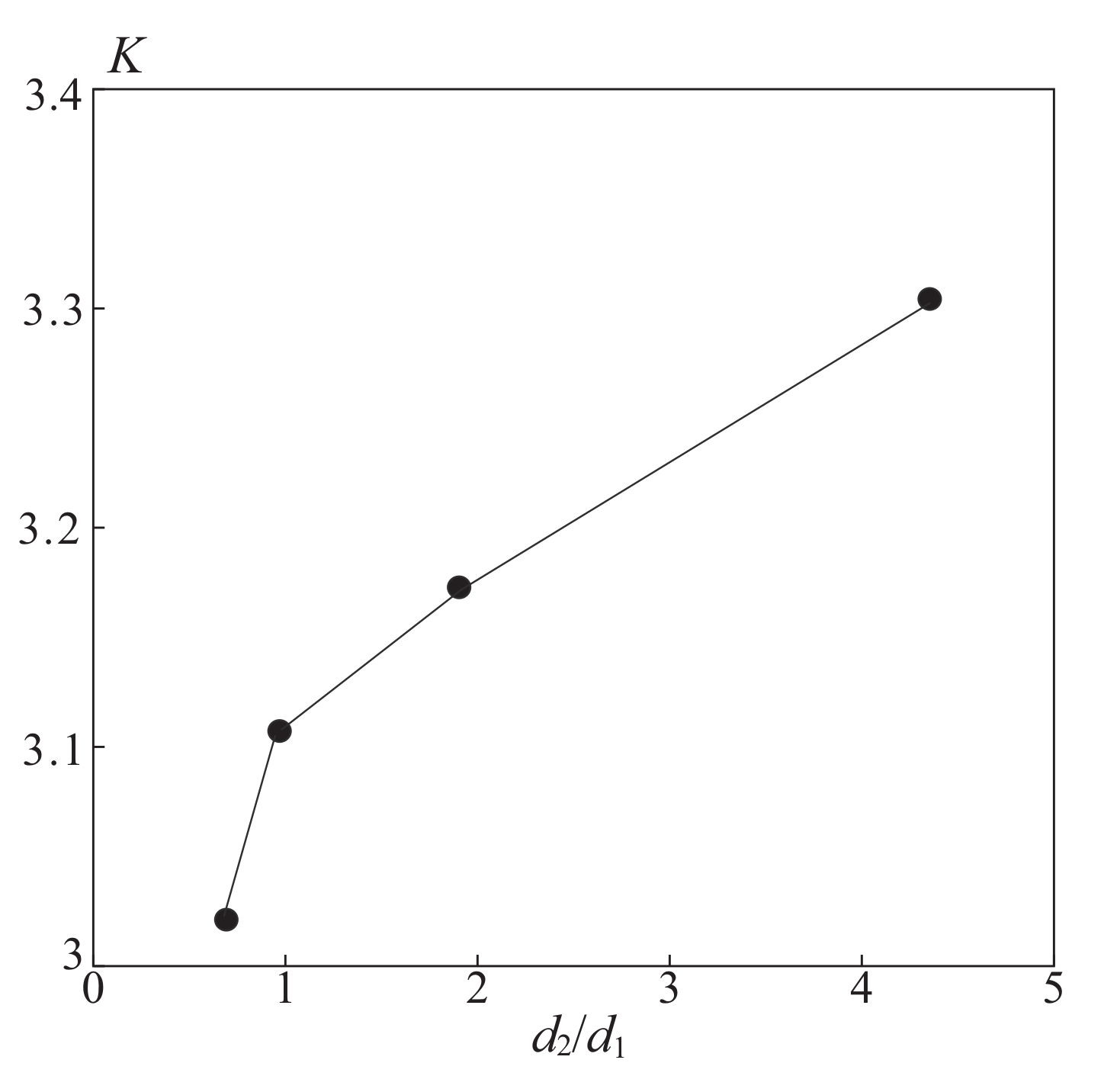 Energies | Free Full-Text | Multiparameter Optimization of Thrust ...