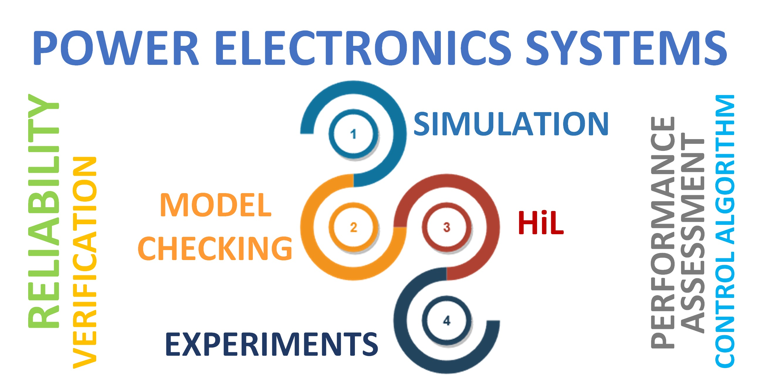Energies | Free Full-Text | Overview of Control Algorithm Verification Methods in Power ...