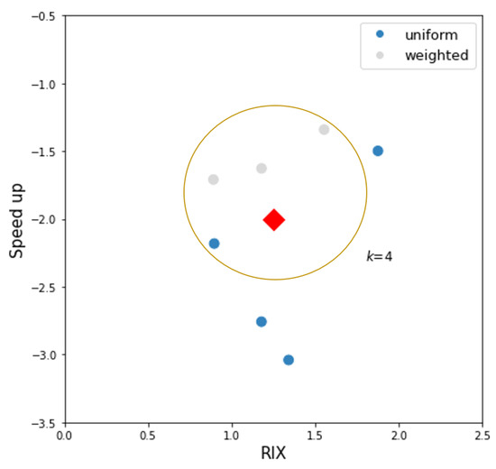 Energies | Free Full-Text | Towards Better Wind Resource Modeling in ...