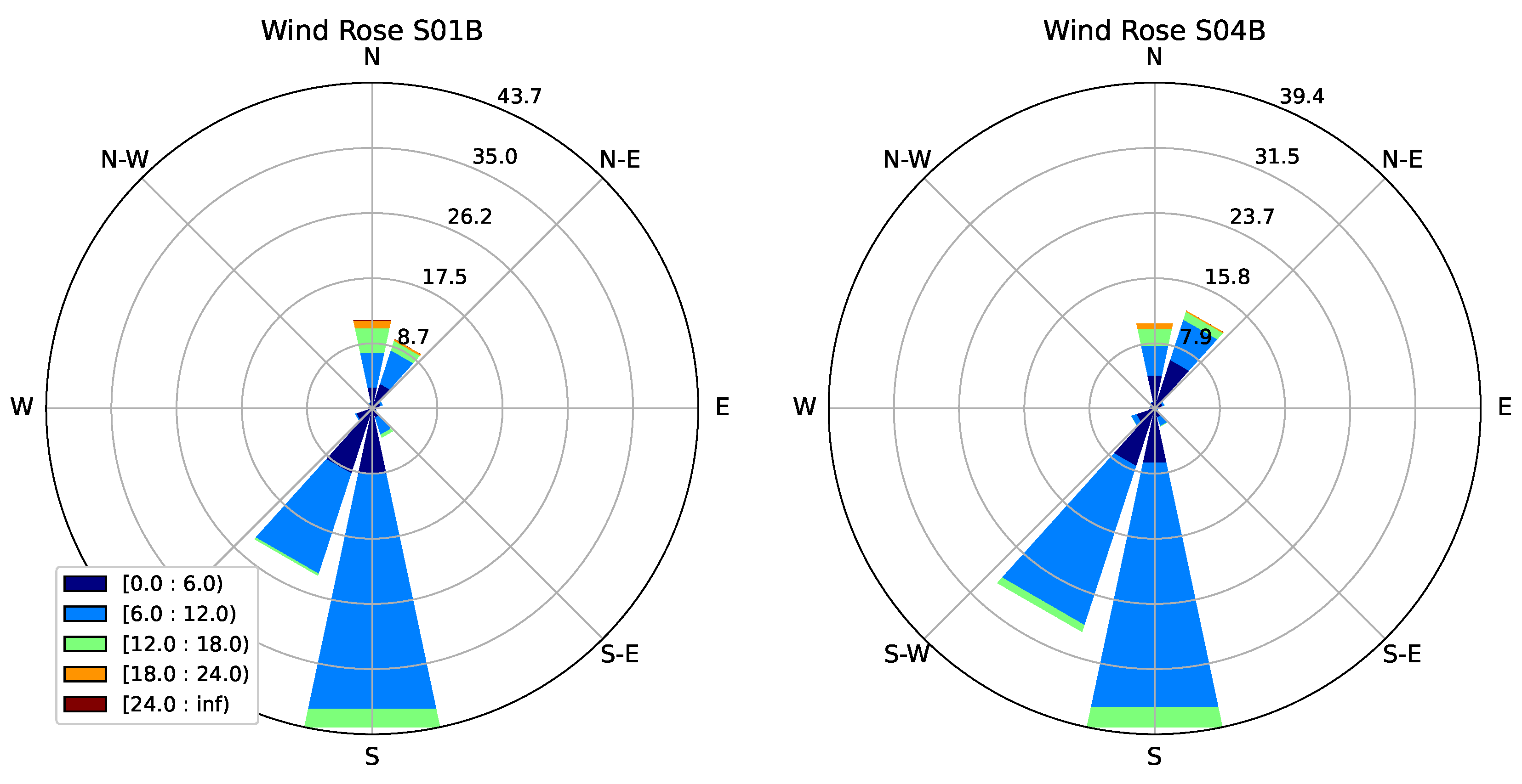 Energies | Free Full-Text | Towards Better Wind Resource Modeling in ...