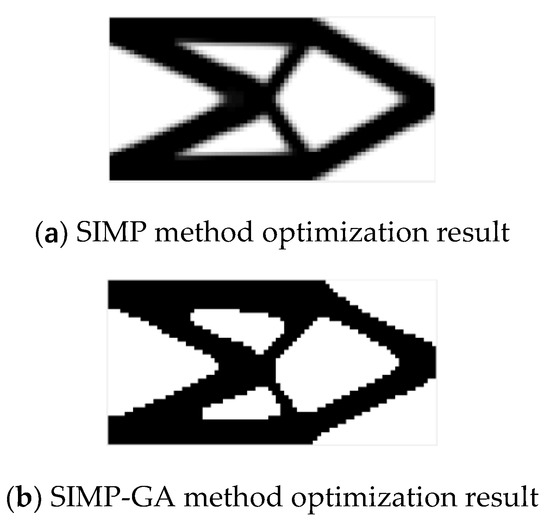 A Novel Method for Structural Lightweight Design with Topology Optimization
