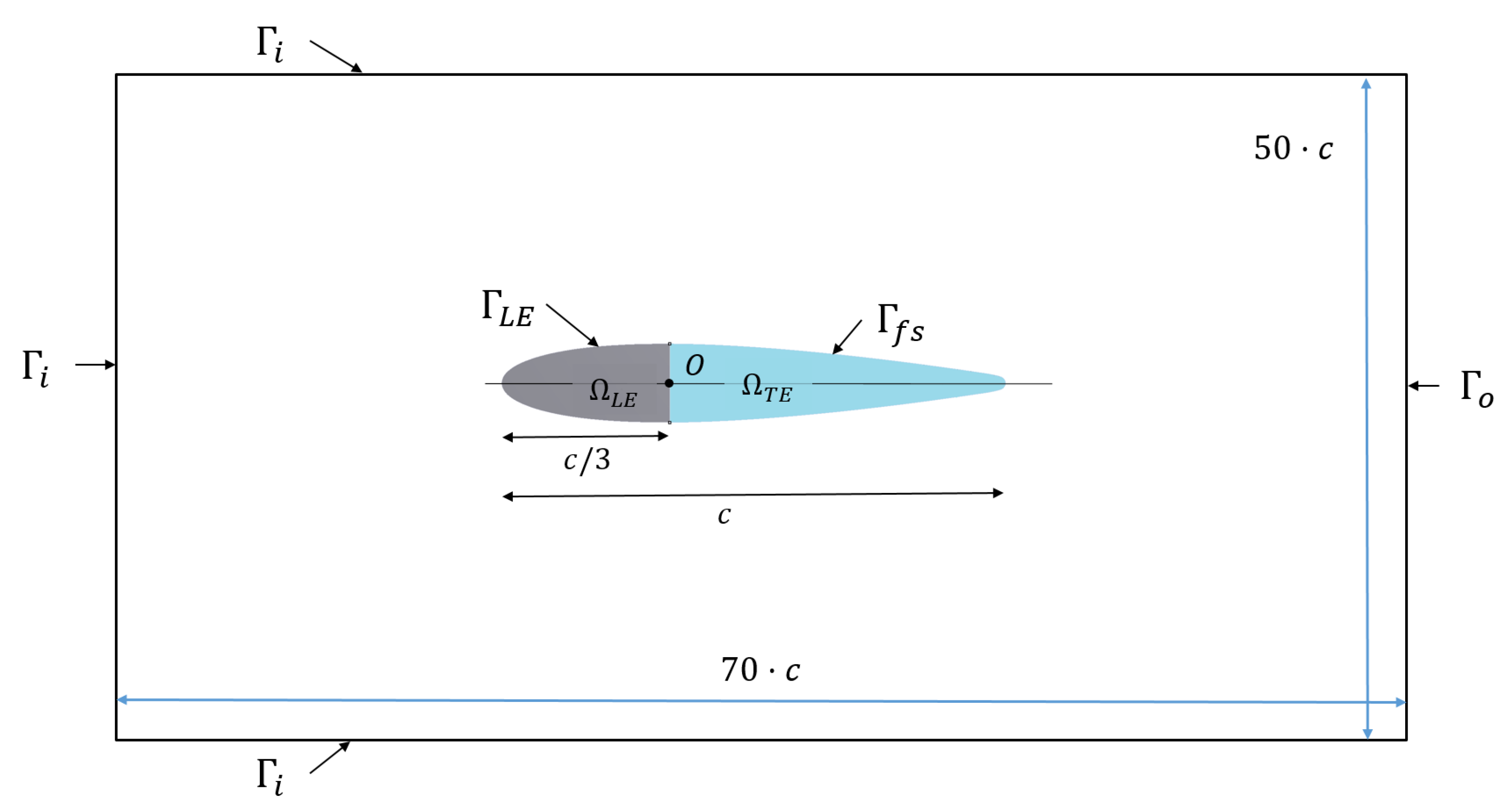 Hydrodynamic Efficiency Analysis of a Flexible Hydrofoil Oscillating in a Moderate Reynolds ...
