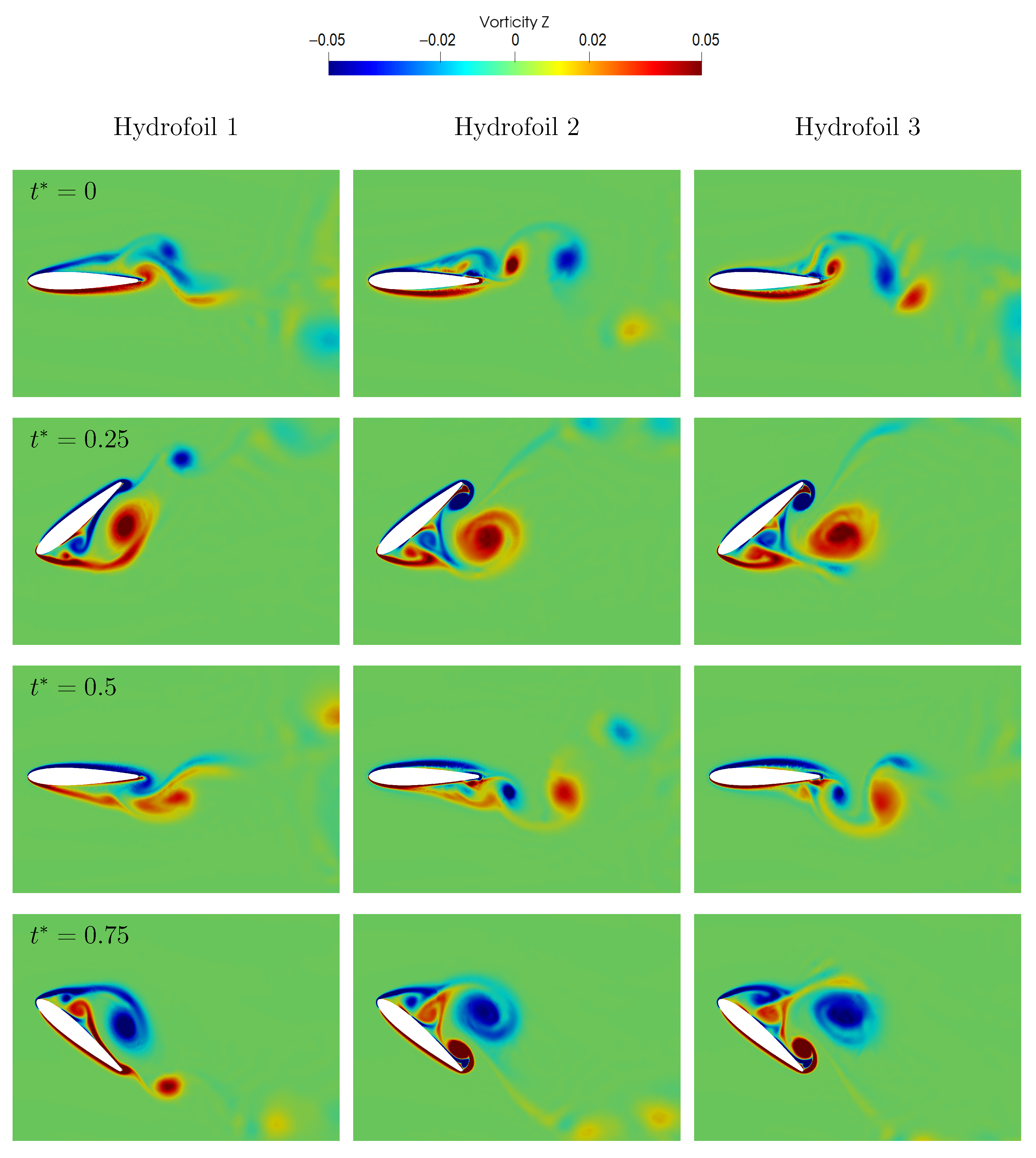 Hydrodynamic Efficiency Analysis of a Flexible Hydrofoil Oscillating in a Moderate Reynolds ...