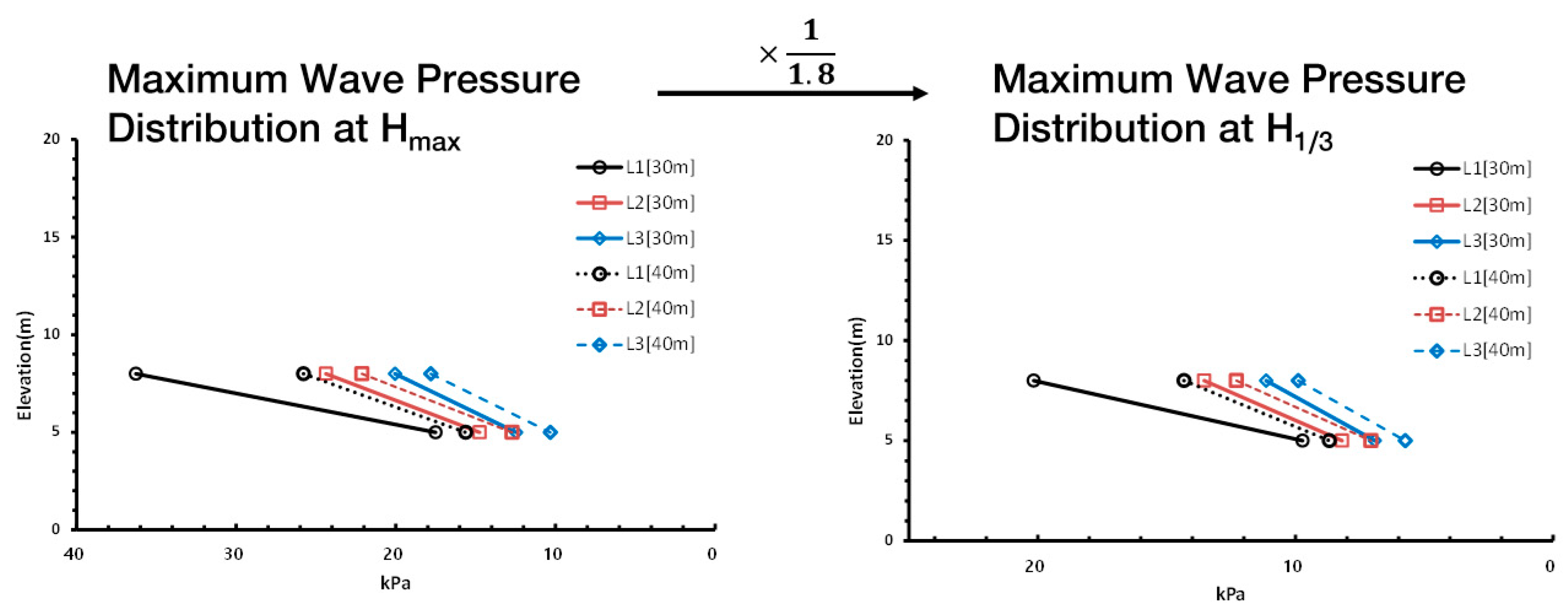 Applicability Study of a Sunken Vessel as an Artificial Reef in a High ...
