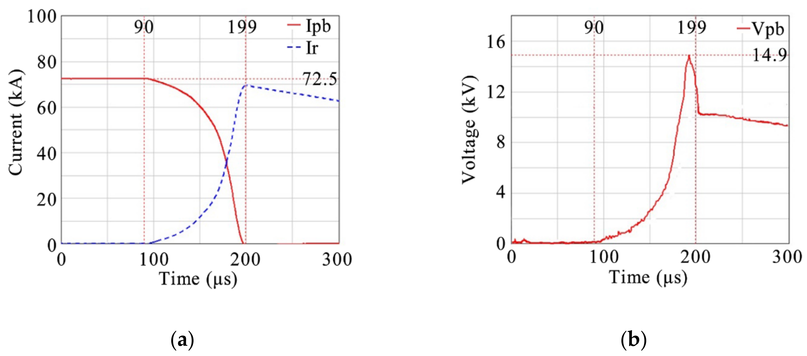 Application of an Improved Mayr-Type Arc Model in Pyro-Breakers ...
