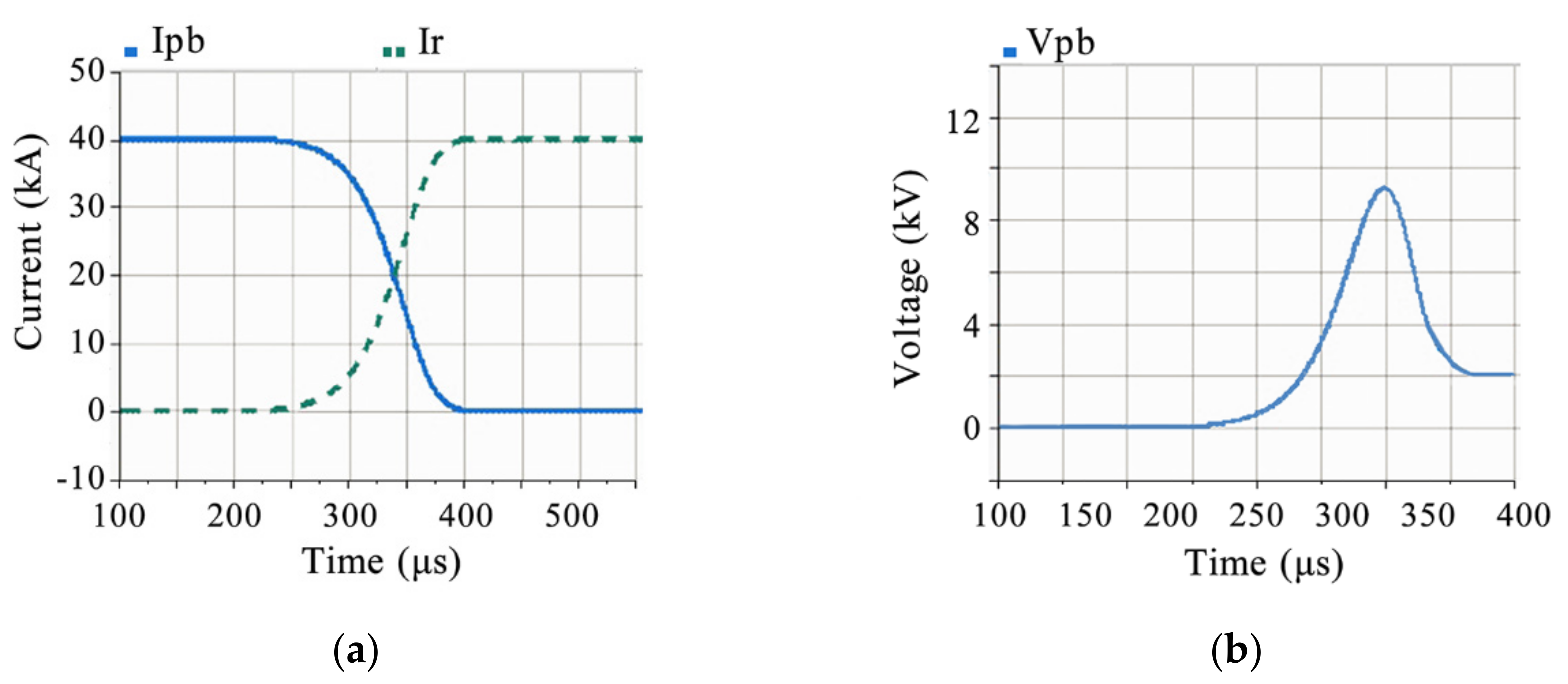 Application of an Improved Mayr-Type Arc Model in Pyro-Breakers ...