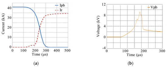 Application of an Improved Mayr-Type Arc Model in Pyro-Breakers ...