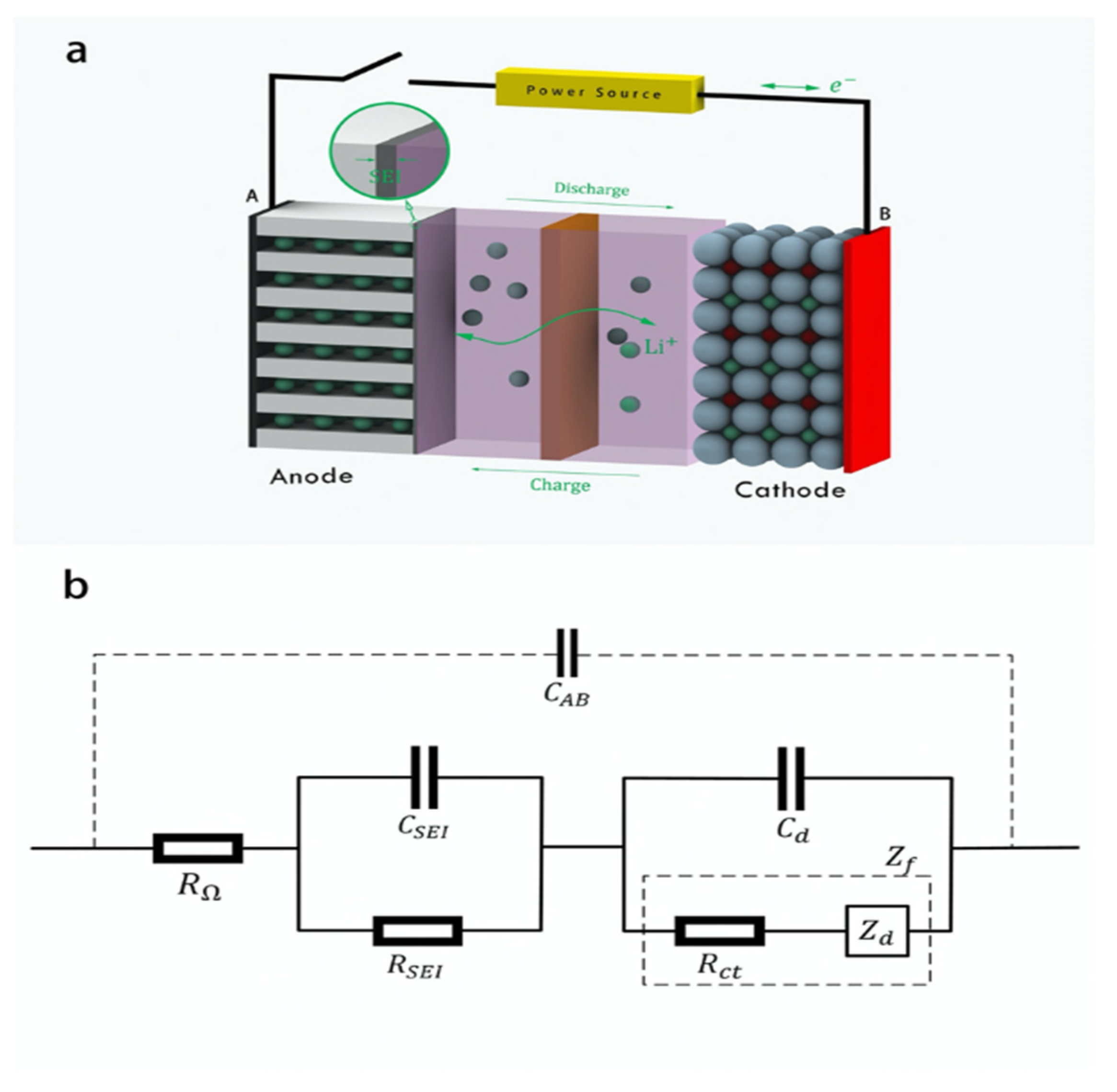 Direct Current Animation