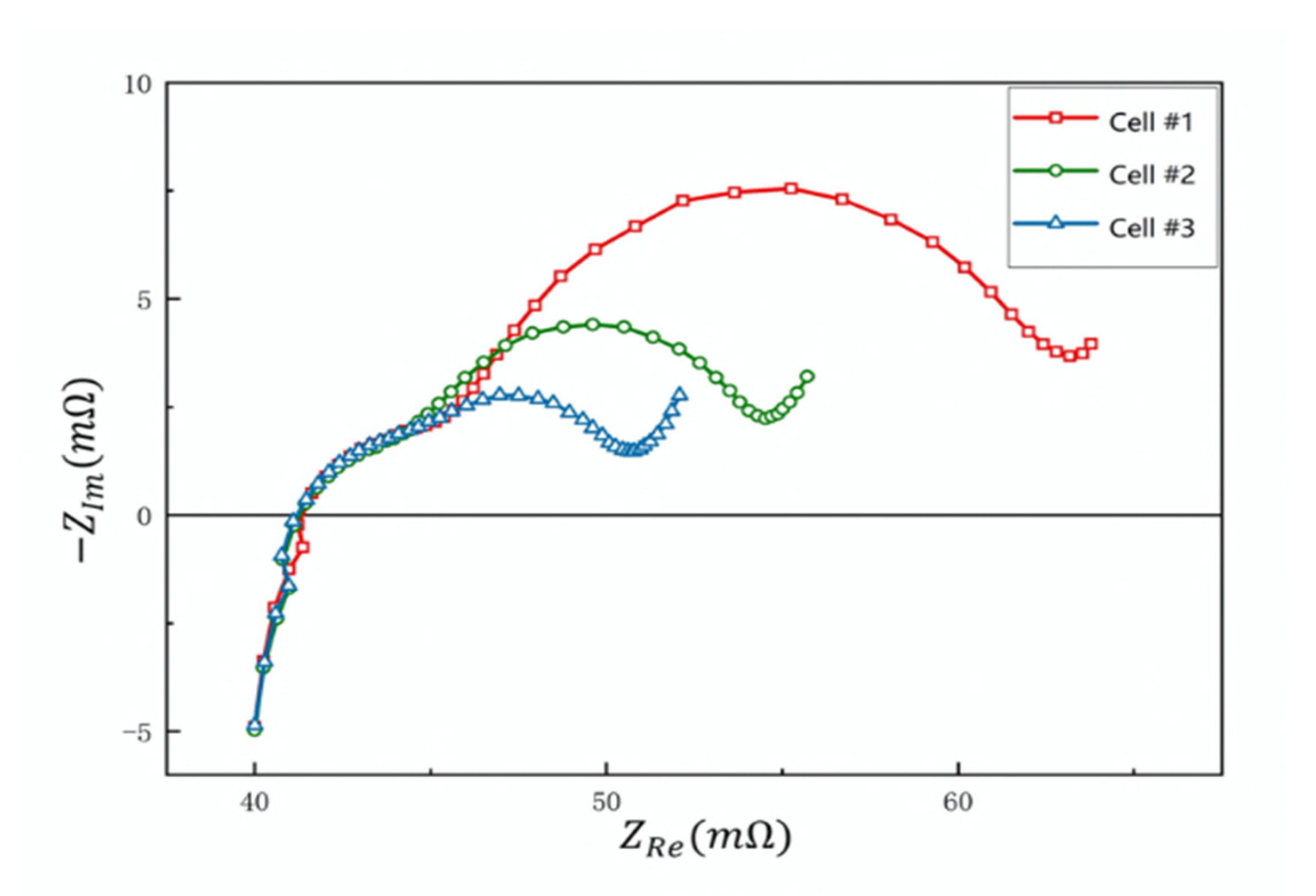 Lithium-Ion Battery Real-Time Diagnosis with Direct Current Impedance ...
