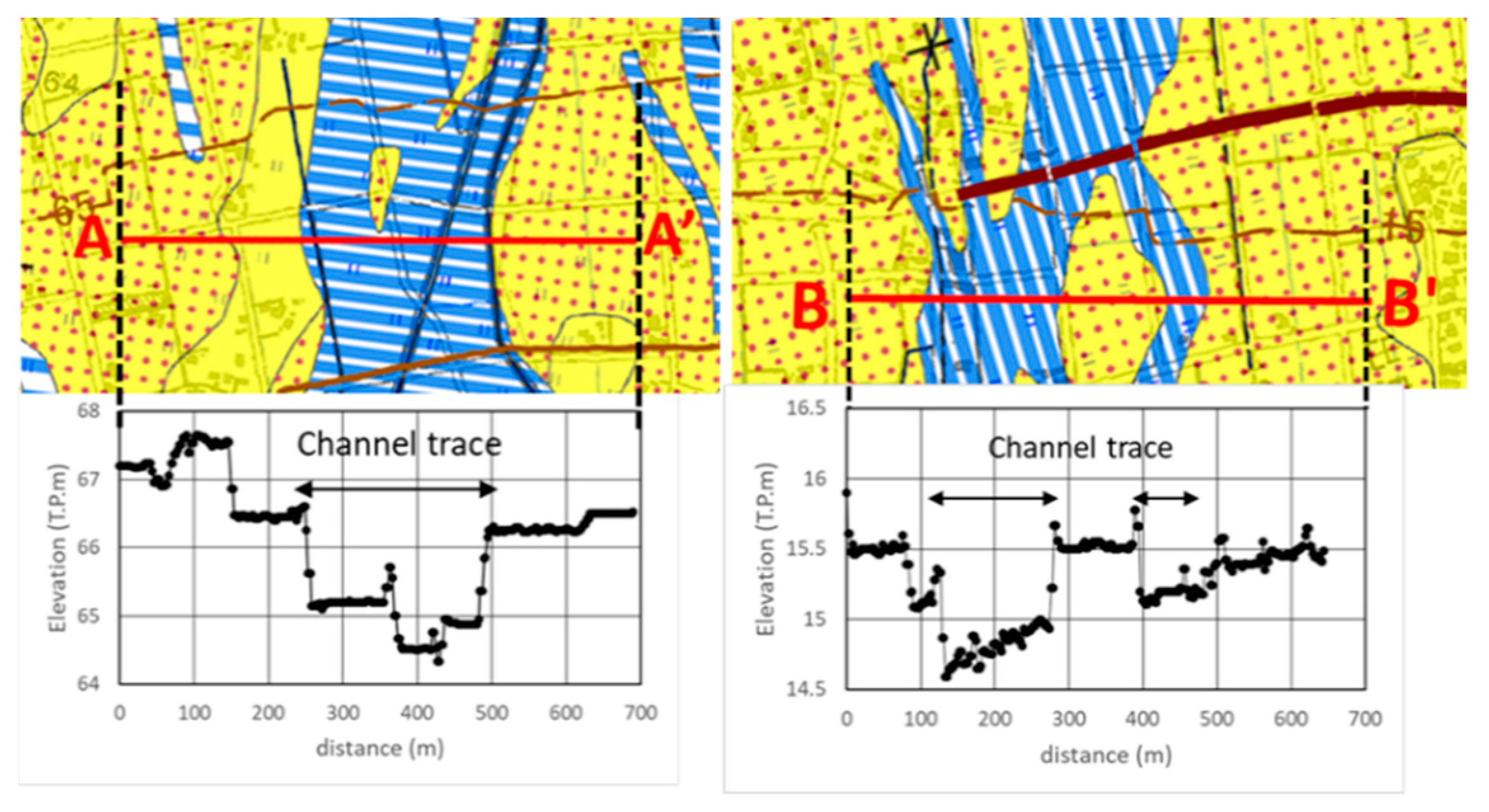 Hydraulic Evaluation of the Levee System Evolution on the Kurobe ...