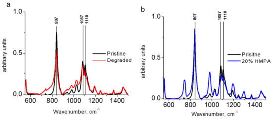 Anion Coordination Improves High-Temperature Performance and Stability ...