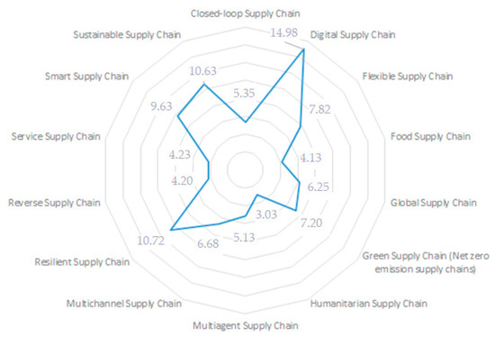 Identification and Classification of Global Theoretical Trends and ...