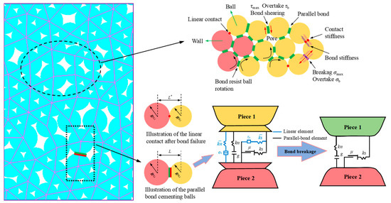 Numerical Study on Strength and Failure Behavior of Rock with Composite ...