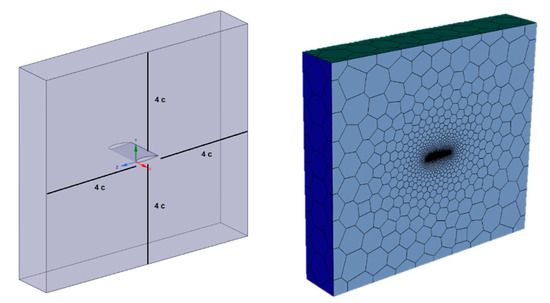 The Influence of Front Wing Pressure Distribution on Wheel Wake ...