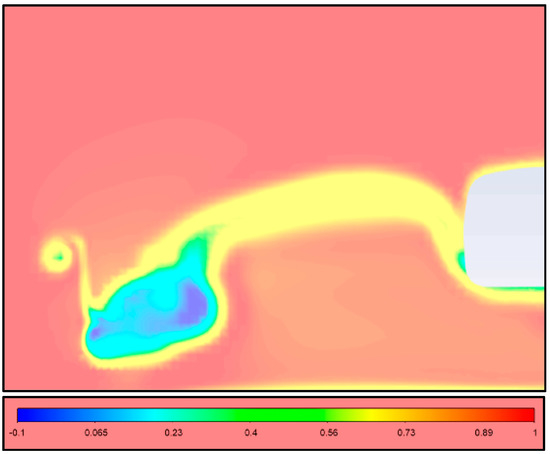The Influence of Front Wing Pressure Distribution on Wheel Wake ...