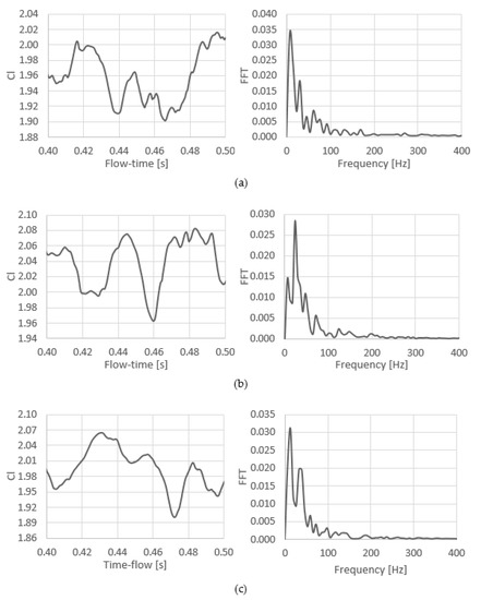 The Influence of Front Wing Pressure Distribution on Wheel Wake ...