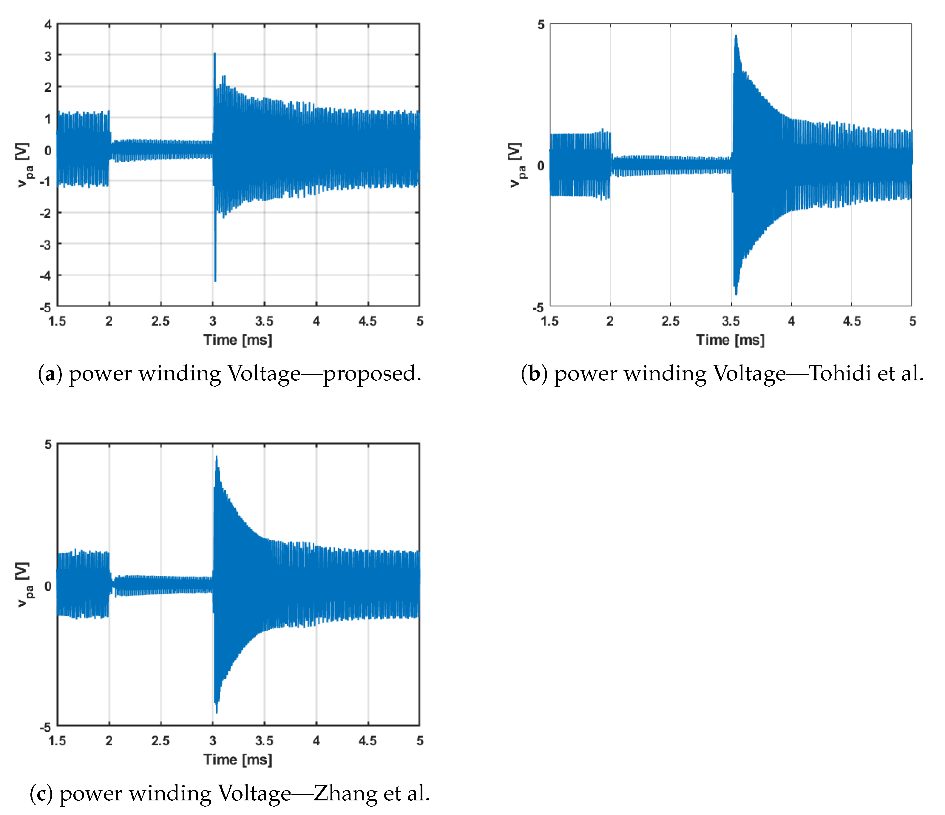 Dynamic Low Voltage Ride through Detection and Mitigation in Brushless Doubly Fed Induction ...