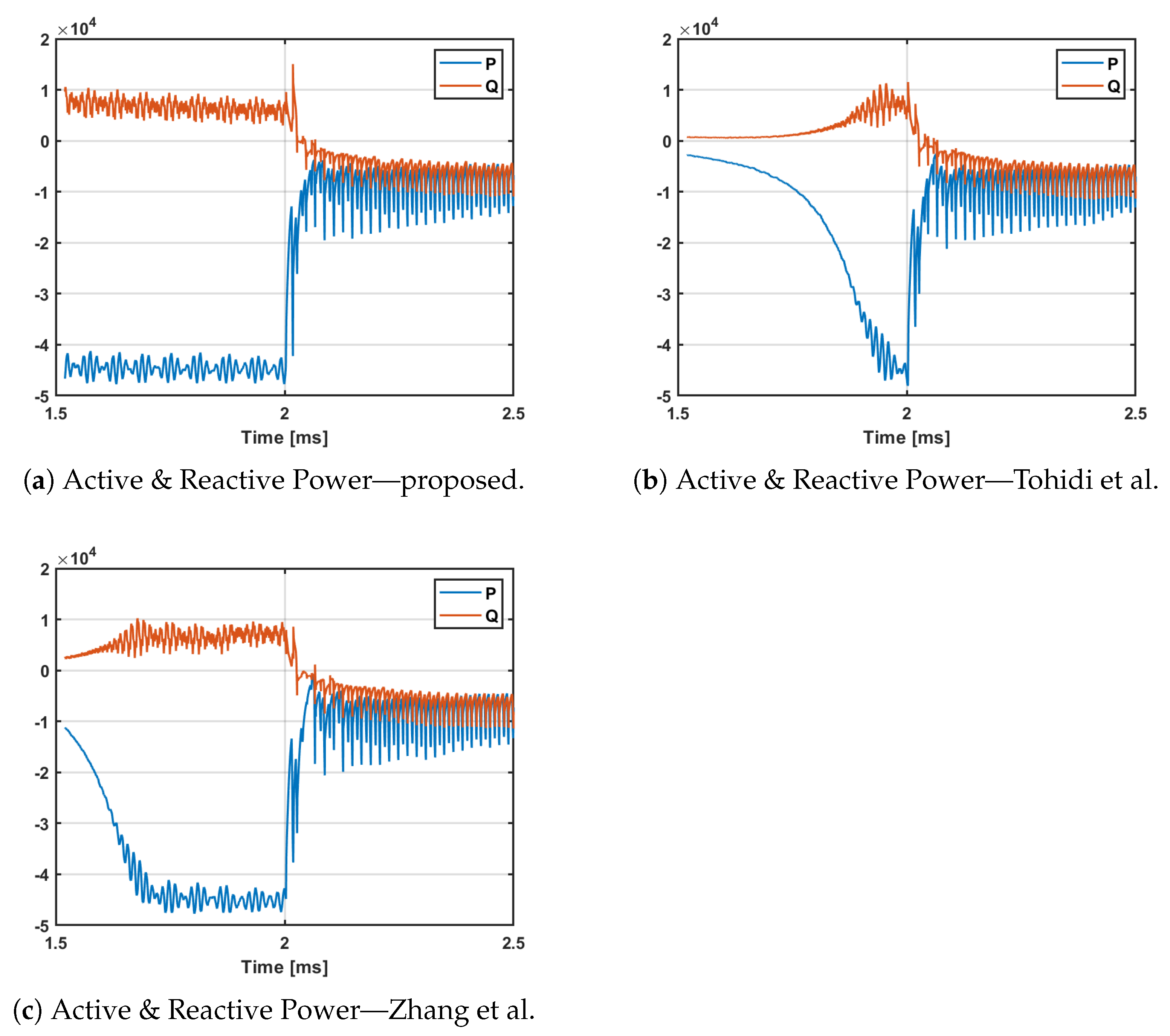 Dynamic Low Voltage Ride through Detection and Mitigation in Brushless Doubly Fed Induction ...